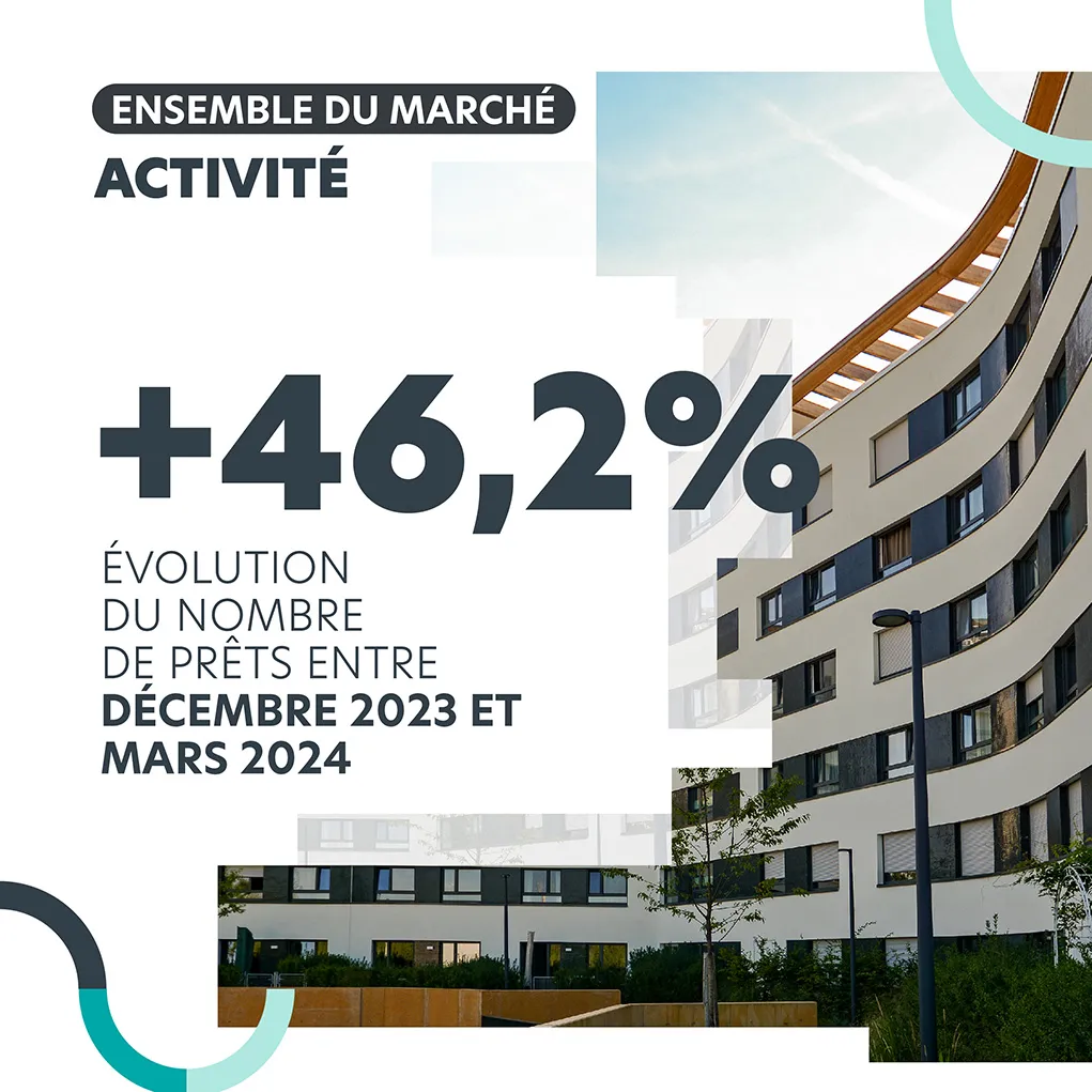 Garantie de prêt immobilier | caution crédit immobilier - Credit ...